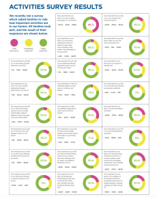 ACTIVITIES SURVEY RESULTS