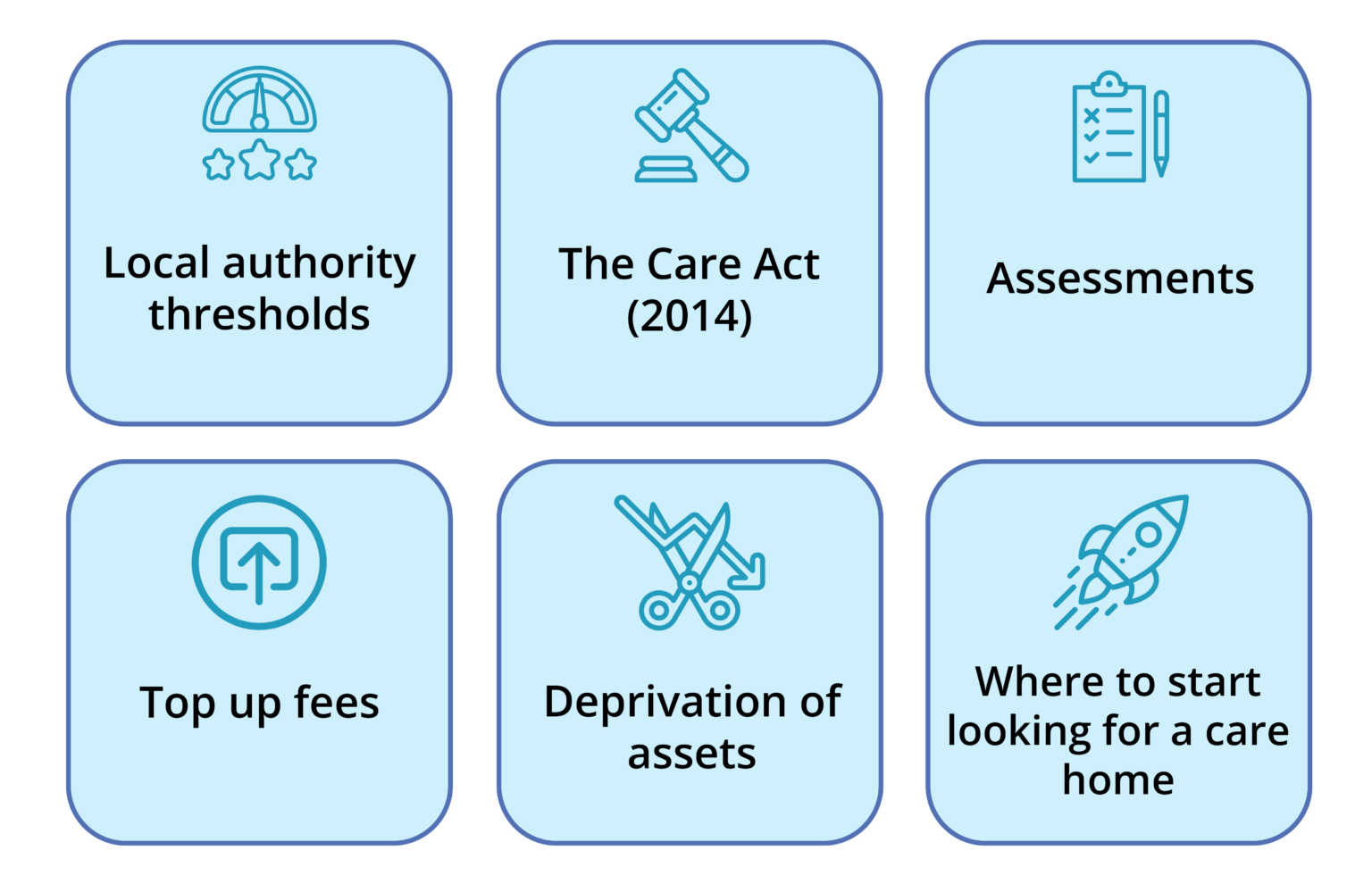 Guide to local authority funding for care homes
