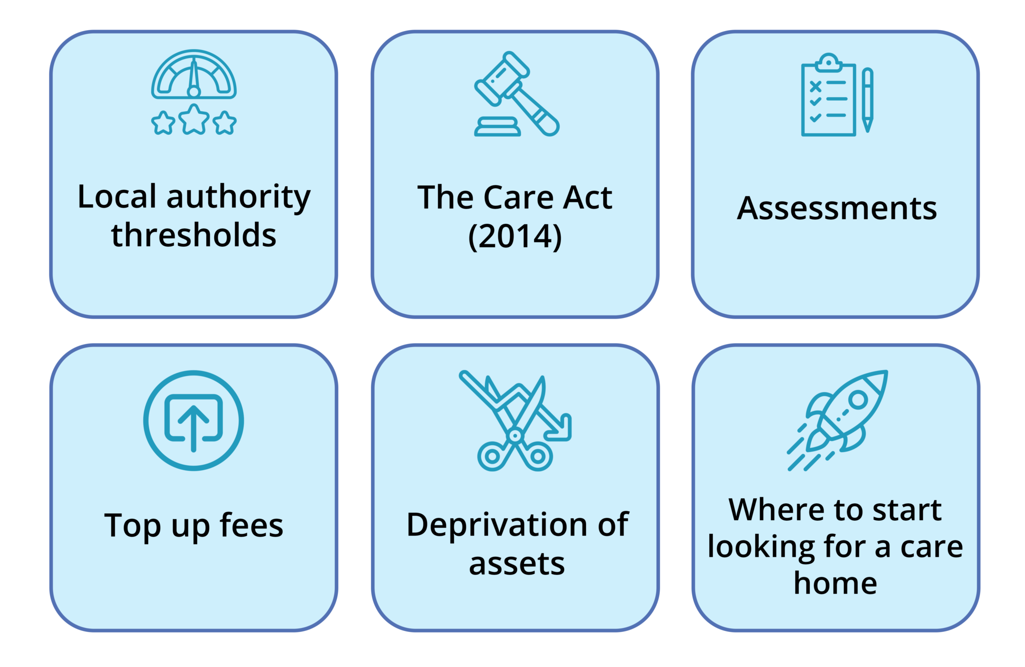 Guide to local authority funding for care homes